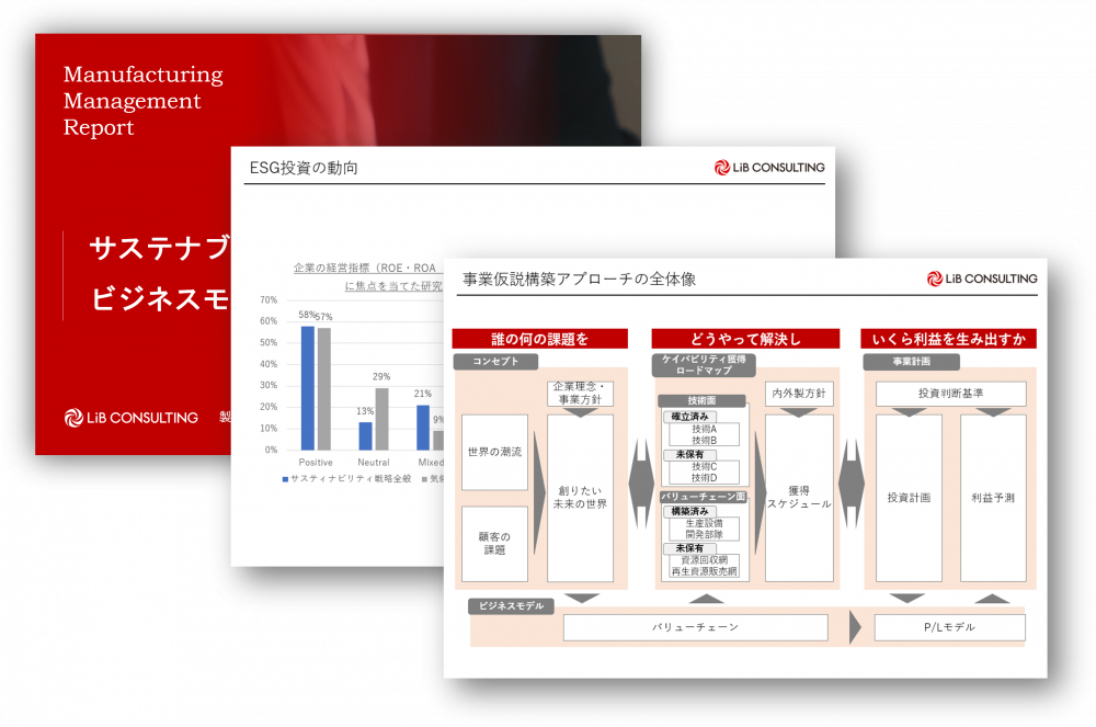 製造業の新規事業立上げ戦略レポート(全4回)第1回提案・検証型コミュニケーション|ダウンロード資料|リブ・コンサルティング製造業コンサルティング
