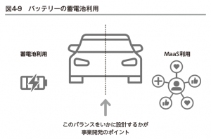 060_EV×MaaSの融合によるビジネス | モビリティ・エネルギー領域の株式会社リブ・コンサルティング