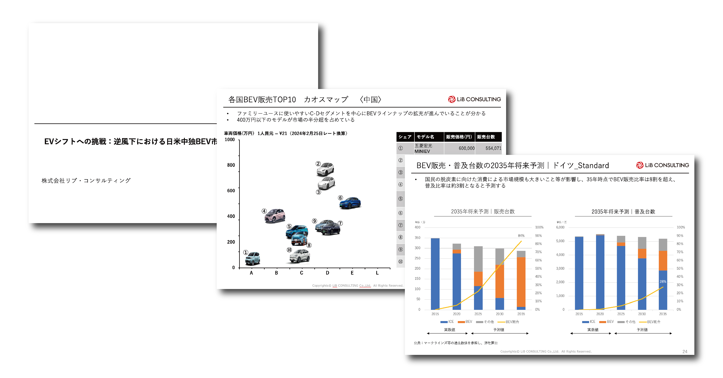 detail_XM39.EVシフトへの挑戦：逆風下における日米中独BEV市場の将来予測レポート | モビリティ・エネルギー領域の株式会社リブ ...