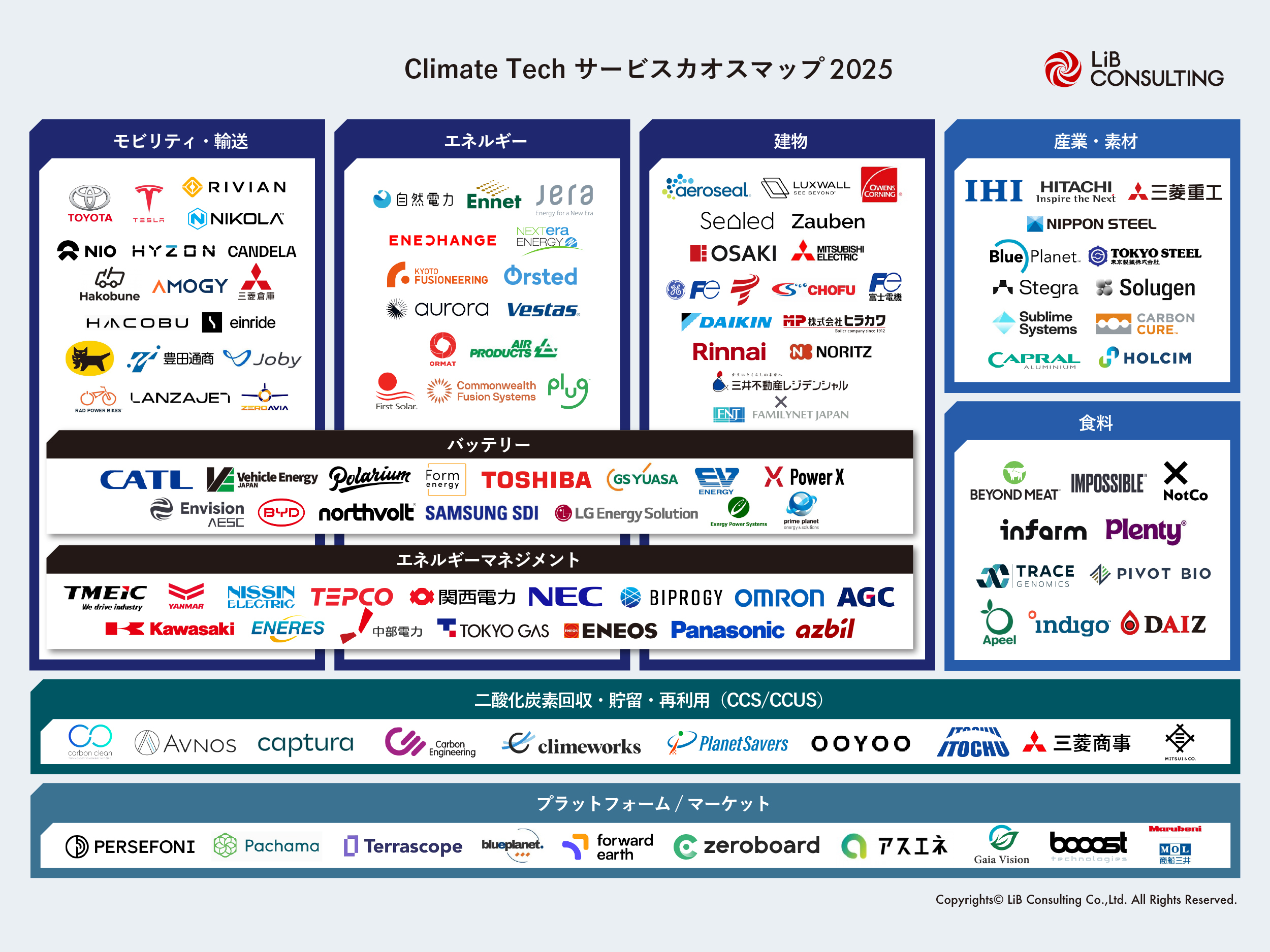「Climate Techカオスマップ 2025年度版」サービス詳細レポート｜お役立ち資料｜モビリティ領域コンサルティングのリブコンサルティング